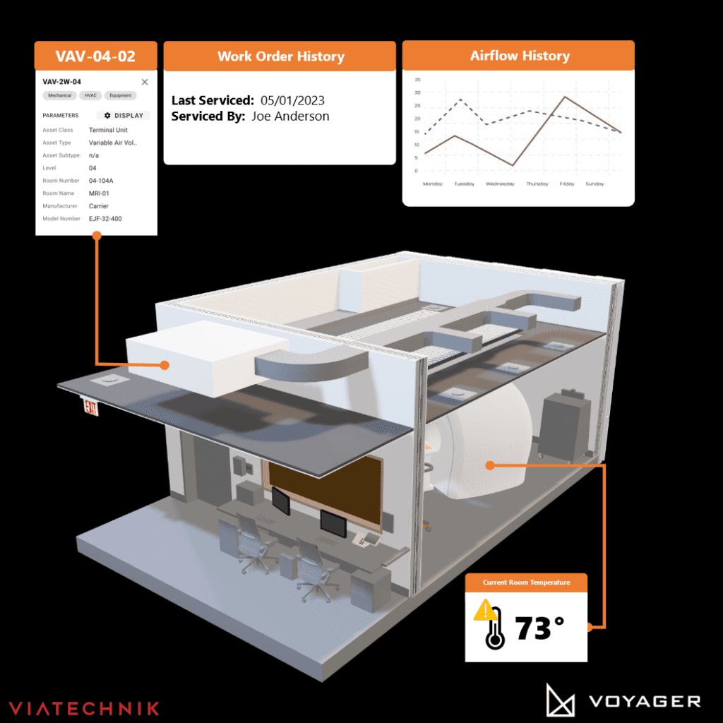 Voyager Software Platform | VIATechnik